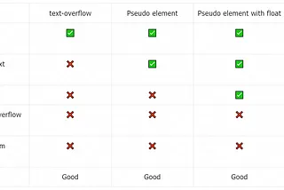 Troubleshooting Server-Sent Events (SSE) in a Multi-Service Architecture | by Baikal Wang | Medium