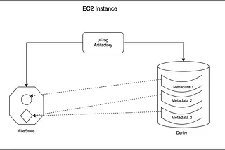 Fixing Huge Replication Lag in PostgreSQL: A Deep Dive into Disk I/O ...