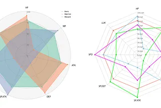 pyCirclize: Circular visualization in Python | by moshi | Medium