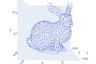 A Quick Guide to Visualizing LiDAR Point Clouds in Python | by BlanchR2 ...