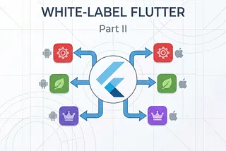 Building White-Label Mobile Apps in Flutter | Medium