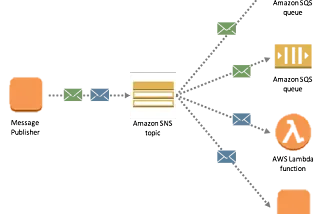 Comparing High Read/Write Performance of Database Systems: MySQL, MongoDB, Cassandra, Snowflake ...