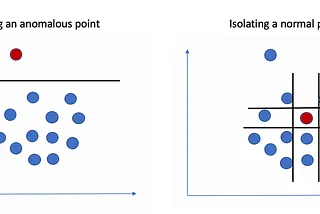 Anomaly Detection , Part :- 1. An anomaly is a data point that differs ...