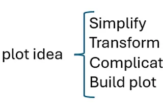 Writing Your First Play. From brainstorming, to plot, to… | by David K ...