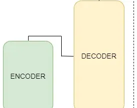 Comparing CNNs, ResNet, and Vision Transformers for Image ...