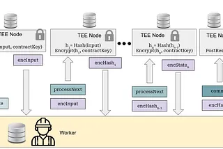 “Fake Stake” attacks on chain-based Proof-of-Stake cryptocurrencies ...