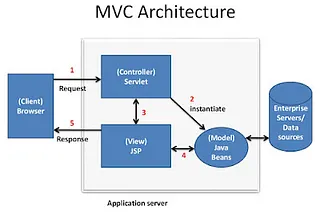 Understanding OpenID Connect (OIDC) and Common Authentication Issues. 🪪💡 | by Samidi ...