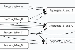 Databricks Query History with API | by Krishna Matta | Medium