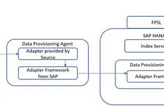 SAP S4/HANA Financial Product Subledger (FPSL) — Overview and ...