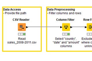Knime Tutorial – Low Code for Data Science