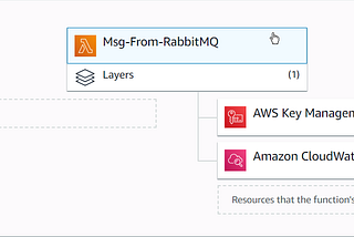 Publish to RabbitMQ from AWS Lambda | by Curtis Strain | learningsam | Medium