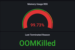 Connection leaks with Spring JdbcTemplate | by Fan Liu | Medium