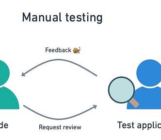 Dawid on Medium curated some lists