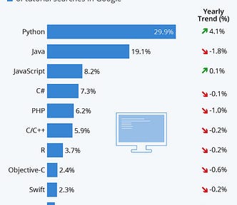 Vinod Kumar G R on Medium curated some lists