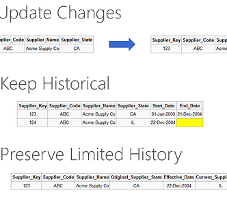 Pradeep Kumar on Medium curated some lists