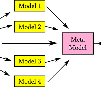 Vamsi K on Medium curated some lists