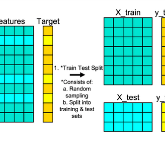 Shital Jagtap on Medium curated some lists