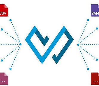 Santosh Reddy on Medium curated some lists