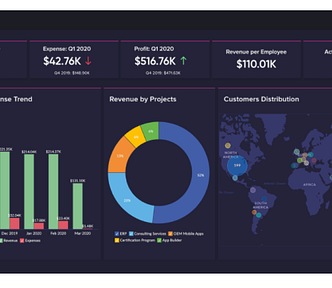 Patriciapaezcardenas on Medium curated some lists