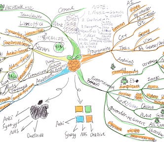 Don Whittaker on Medium curated some lists