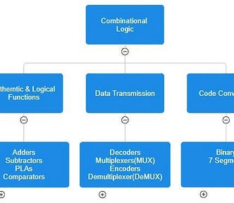 Rana Umar Nadeem on Medium curated some lists
