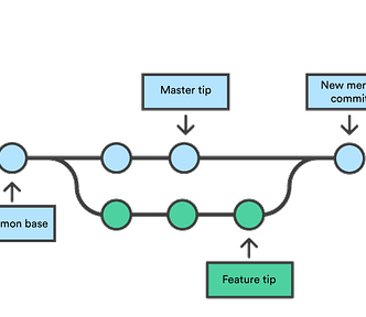 elad siman tov on Medium curated some lists