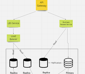 Hesham Eldawy on Medium curated some lists