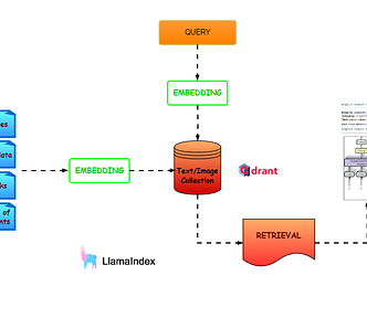 PyMuPDF on Medium curated some lists