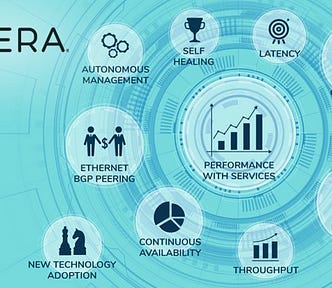 Vikram Desai on Medium curated some lists