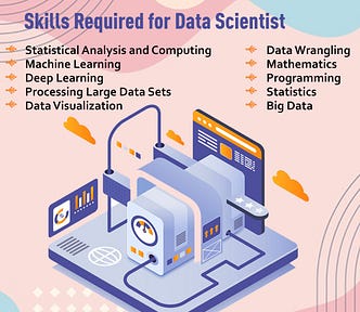 Techpragna E-Learning on Medium curated some lists