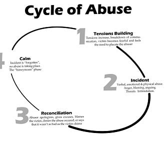 Heidi Lothringer on Medium curated some lists