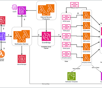 Hiren Ruchandani on Medium curated some lists