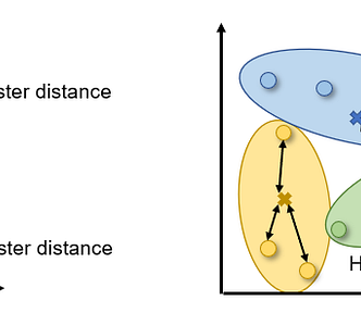 Jonte Dancker on Medium curated some lists