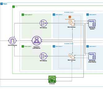 Wilklins Nyatteng on Medium curated some lists