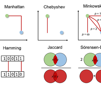 Jonte Dancker on Medium curated some lists