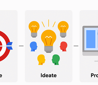 Enoch Sackey on Medium curated some lists