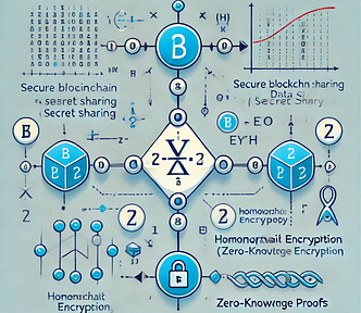 Luis Soares on Medium curated some lists