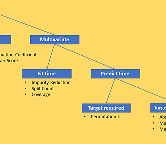 Deepak N. Subramani on Medium curated some lists