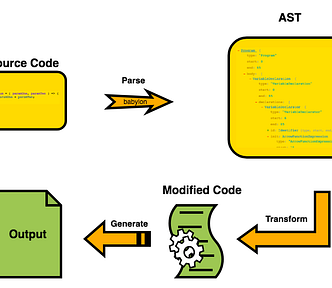 Sujith Sandeep on Medium curated some lists