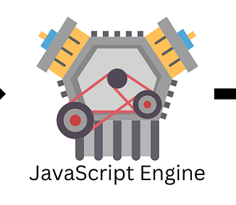 Atul jha on Medium curated some lists