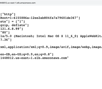 Bhavishya Gupta on Medium curated some lists