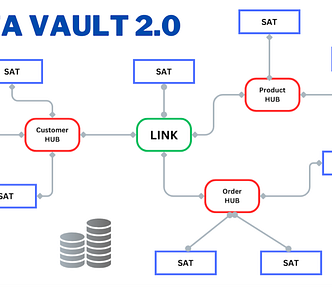Kenneth on Medium curated some lists