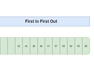 Merwan Chinta on Medium curated some lists