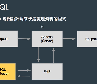 Crown Huang on Medium curated some lists