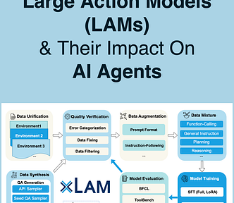 The most insightful stories about Llm - Medium