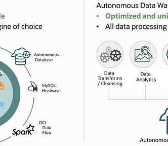 Alexey Filanovskiy on Medium curated some lists