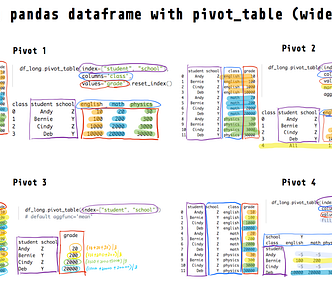 nardu malherbe on Medium curated some lists