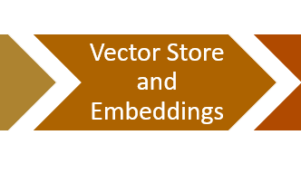 Mayur Ghadge on Medium curated some lists