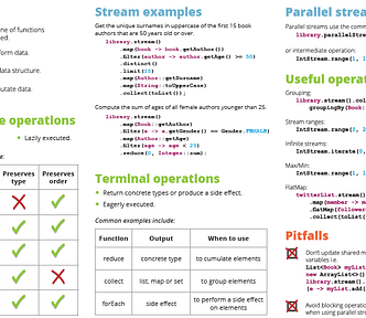 Penguinp on Medium curated some lists