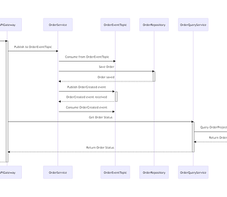 Aditya Kate on Medium curated some lists